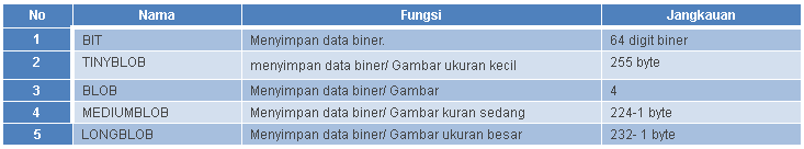Belajar Database : Membuat Database Dan Tabel MySQL - Ringkas