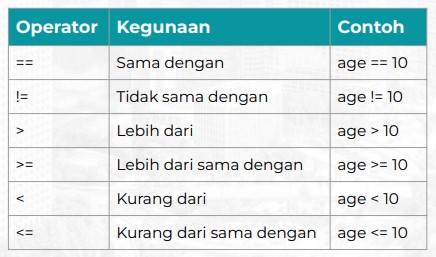Pengenalan Dataframe dan Pandas - Ringkas